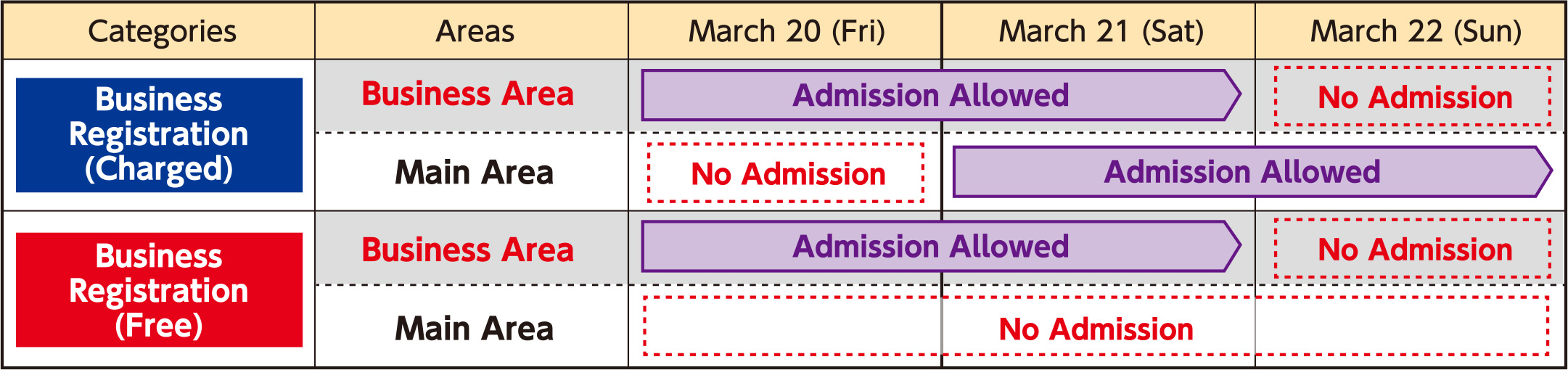 About the Business Registration | AnimeJapan 2015