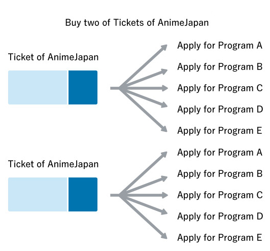 About application in advance to view the stage | AnimeJapan 2015