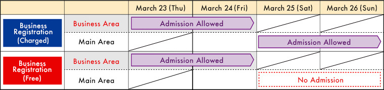 About Business Registration｜AnimeJapan 2017